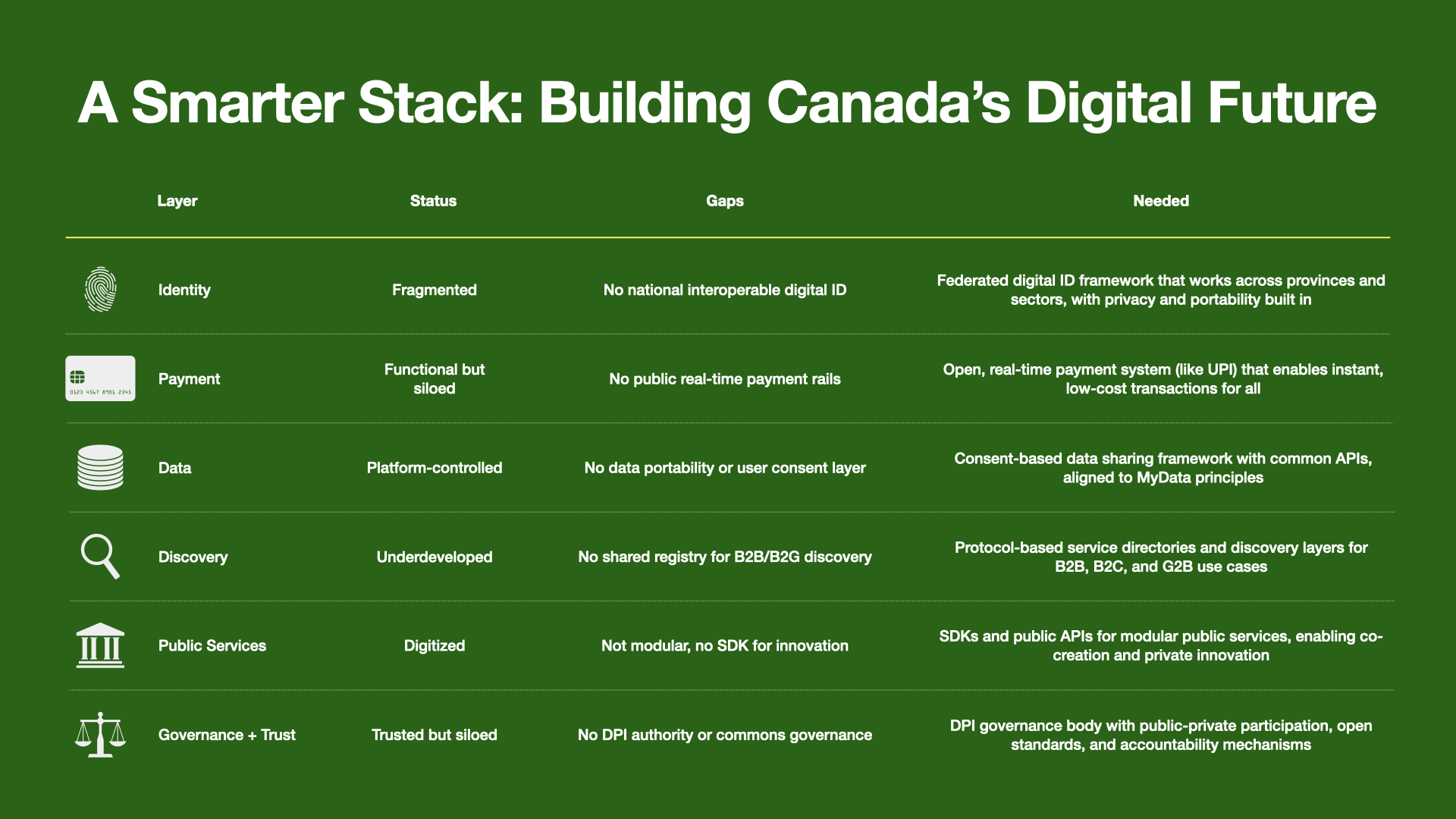 Digital by Design: Building Canada’s Competitive Edge – SANDEEP MAHAJAN