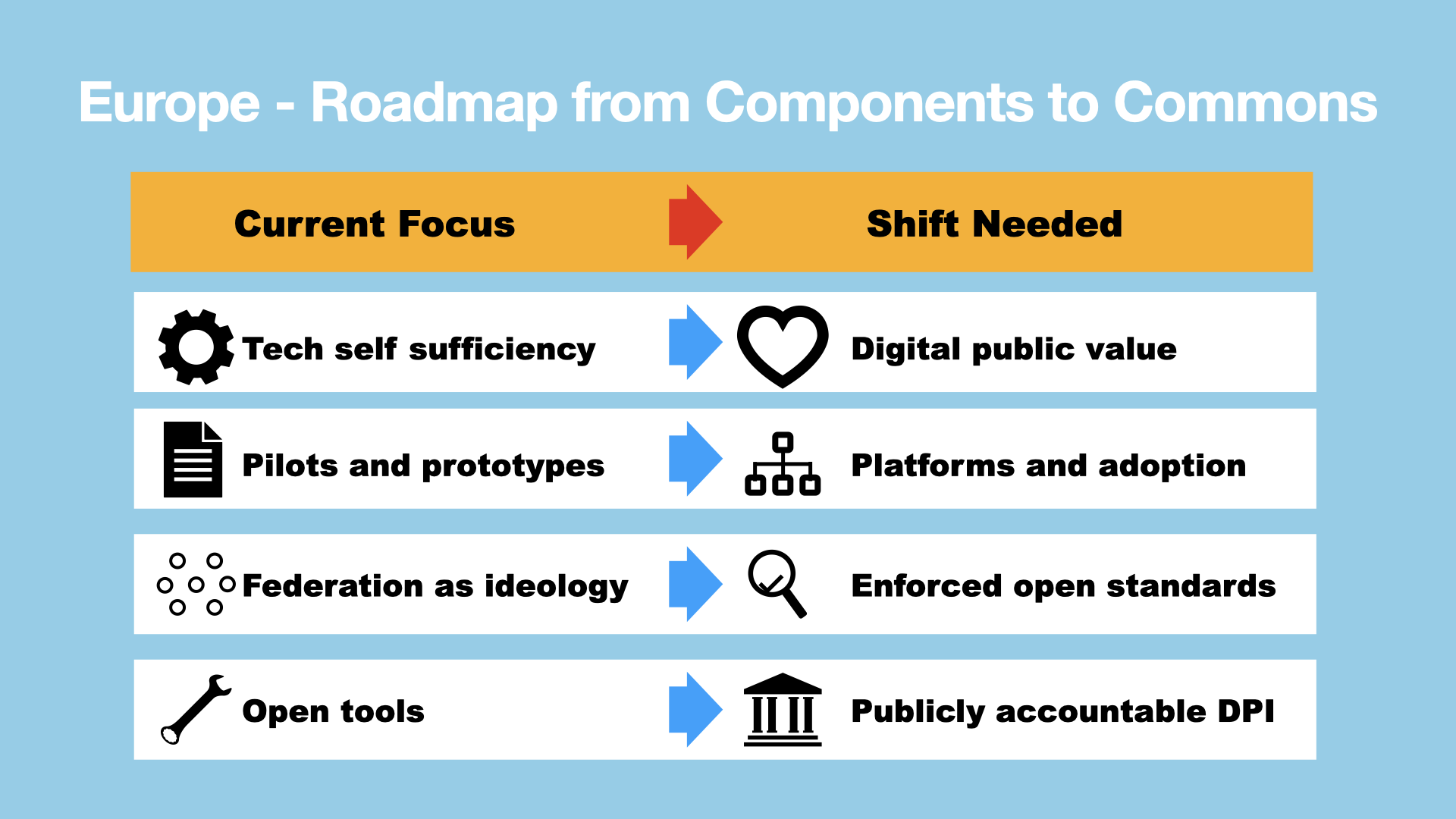 EuroStack: Why Europe’s Digital Stack Needs a Commons Mindset – SANDEEP MAHAJAN
